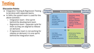 Agile Network India | Guesstimating the timeline for backlog items | PPT
