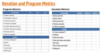 Agile Network India | Guesstimating the timeline for backlog items | PPT