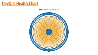 Agile Network India | Guesstimating the timeline for backlog items | PPT