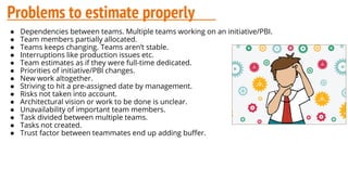 Agile Network India | Guesstimating the timeline for backlog items | PPT