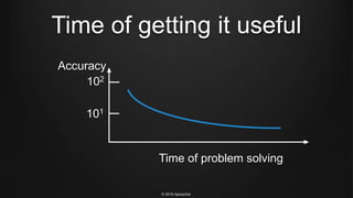 Guesstimate Methods and Examples | PPTX