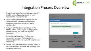 guest invoice whmcs module.pptx
