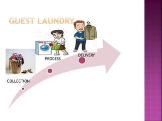 Guest laundry | PPTX
