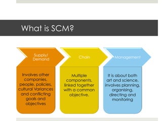 Career in SCM | PDF