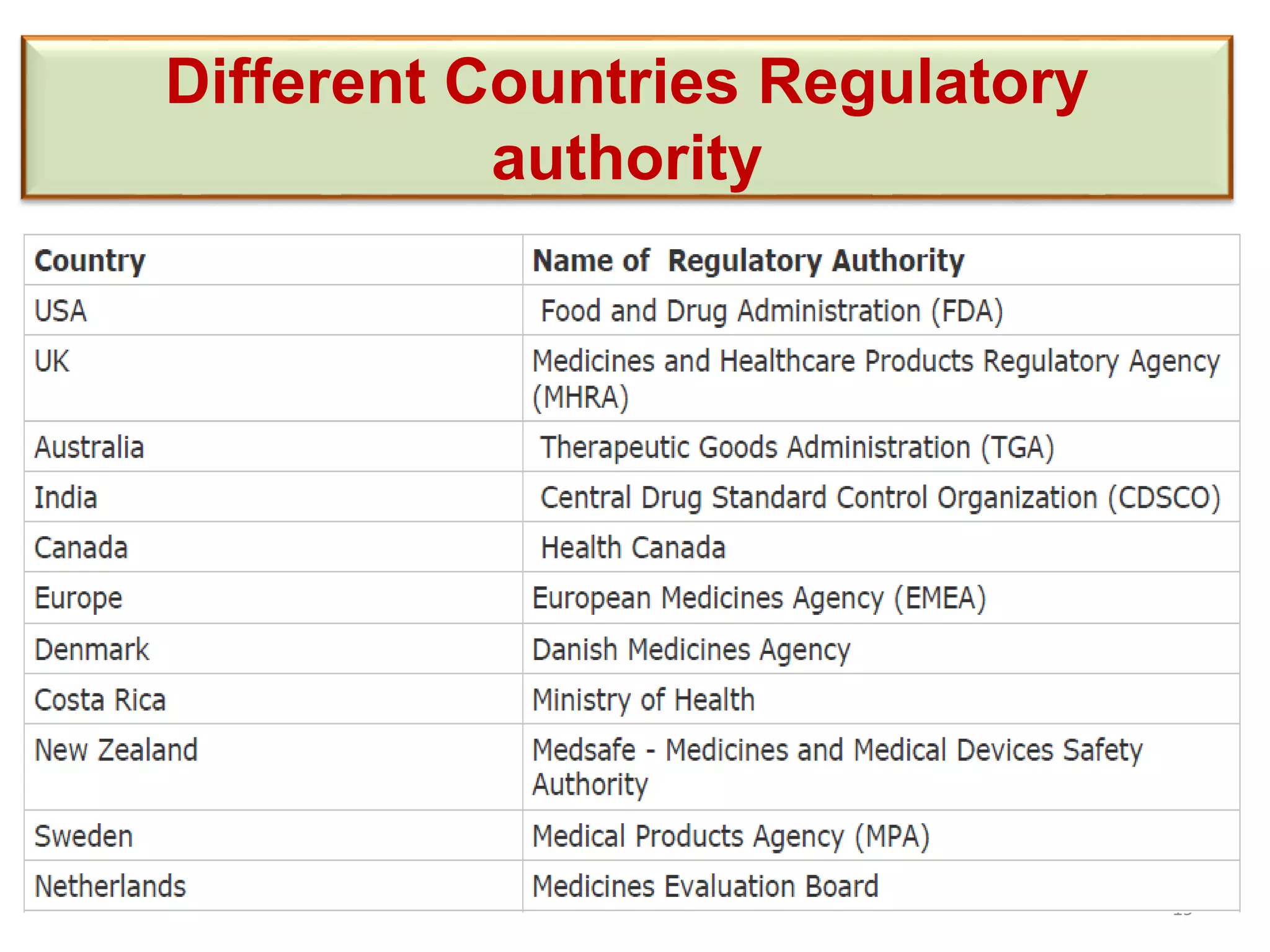Regulatory affairs overview.pptx