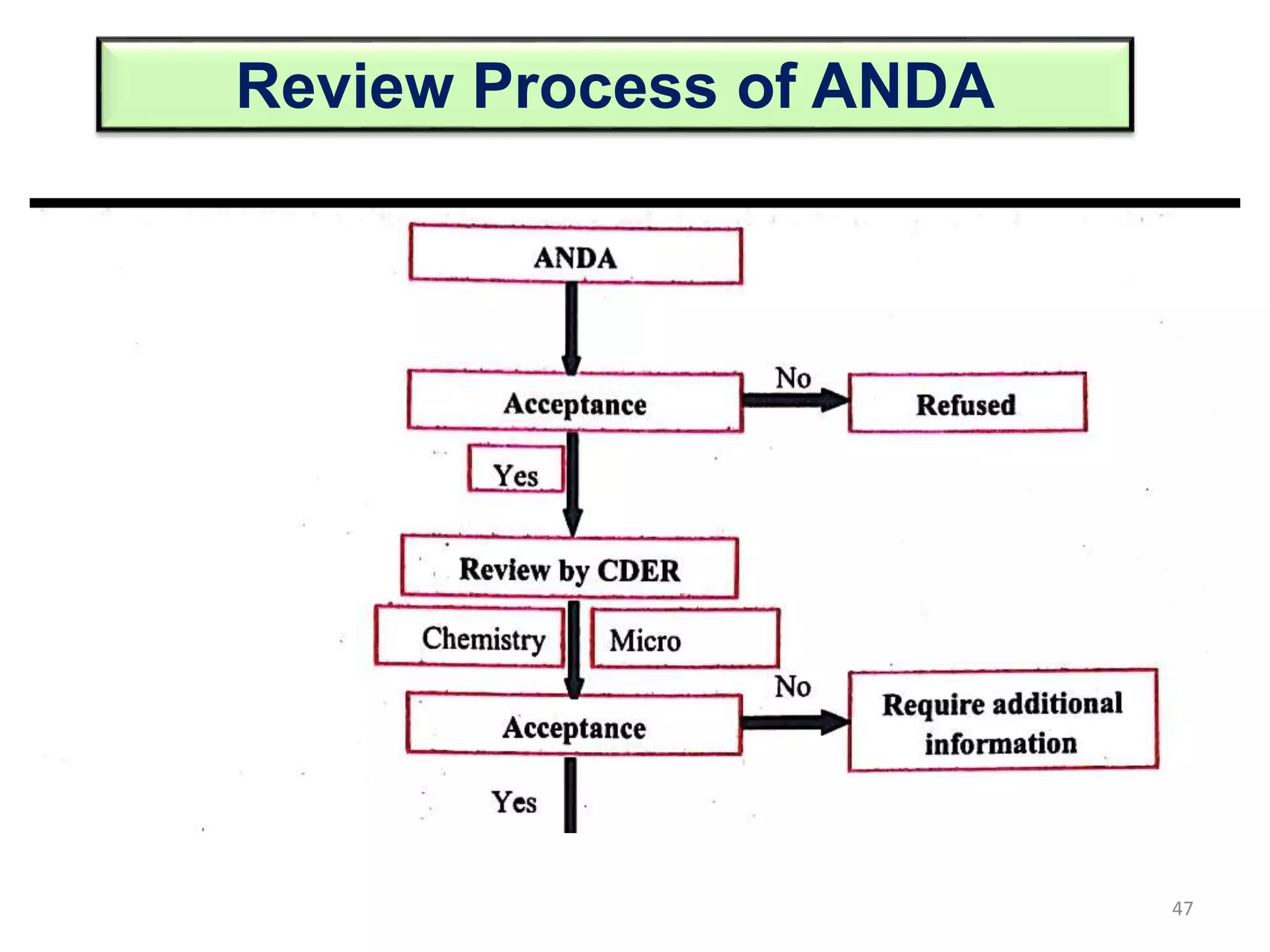 Regulatory affairs overview.pptx