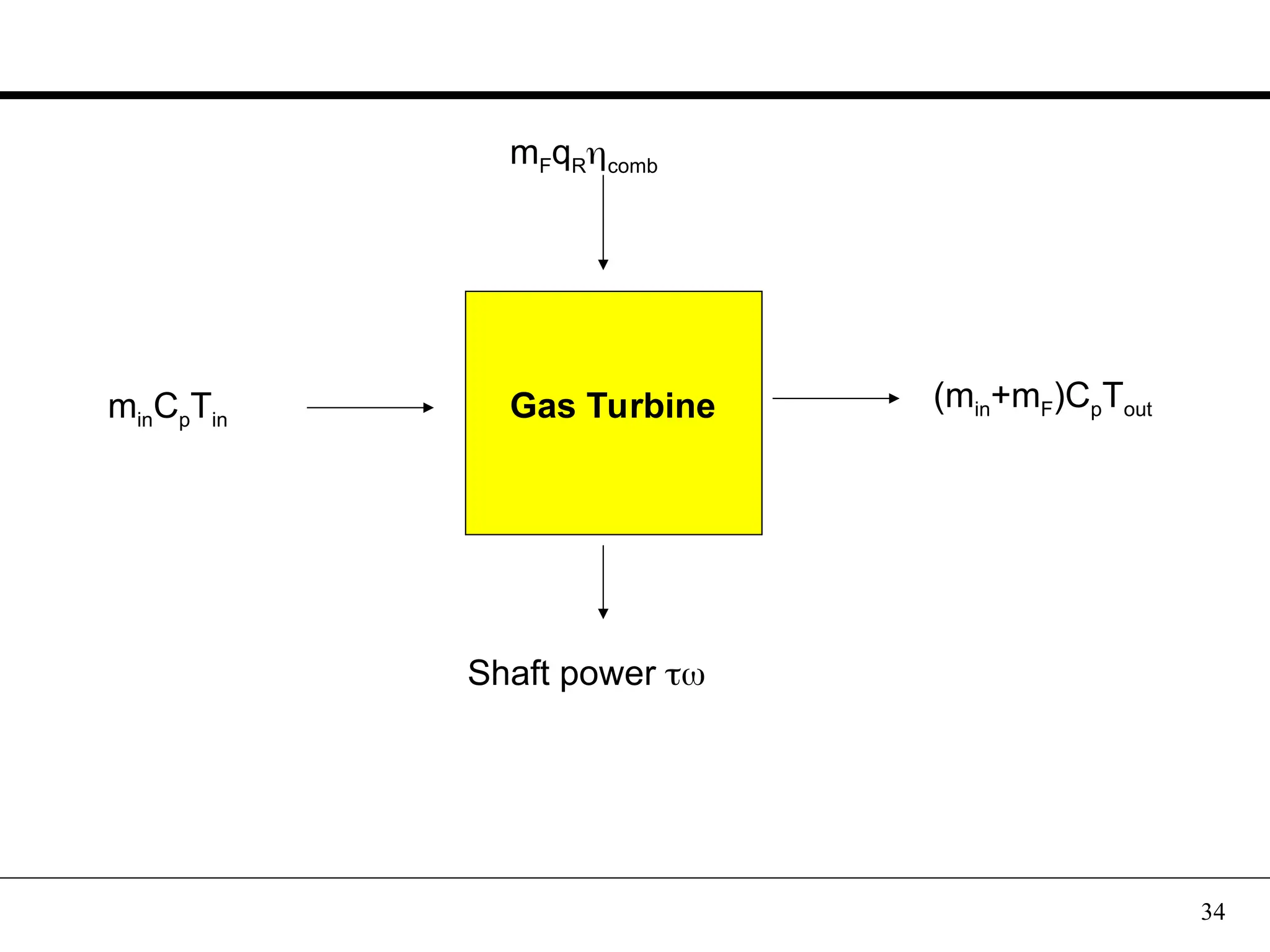 Gas Turbines Combustion System Lectureppt