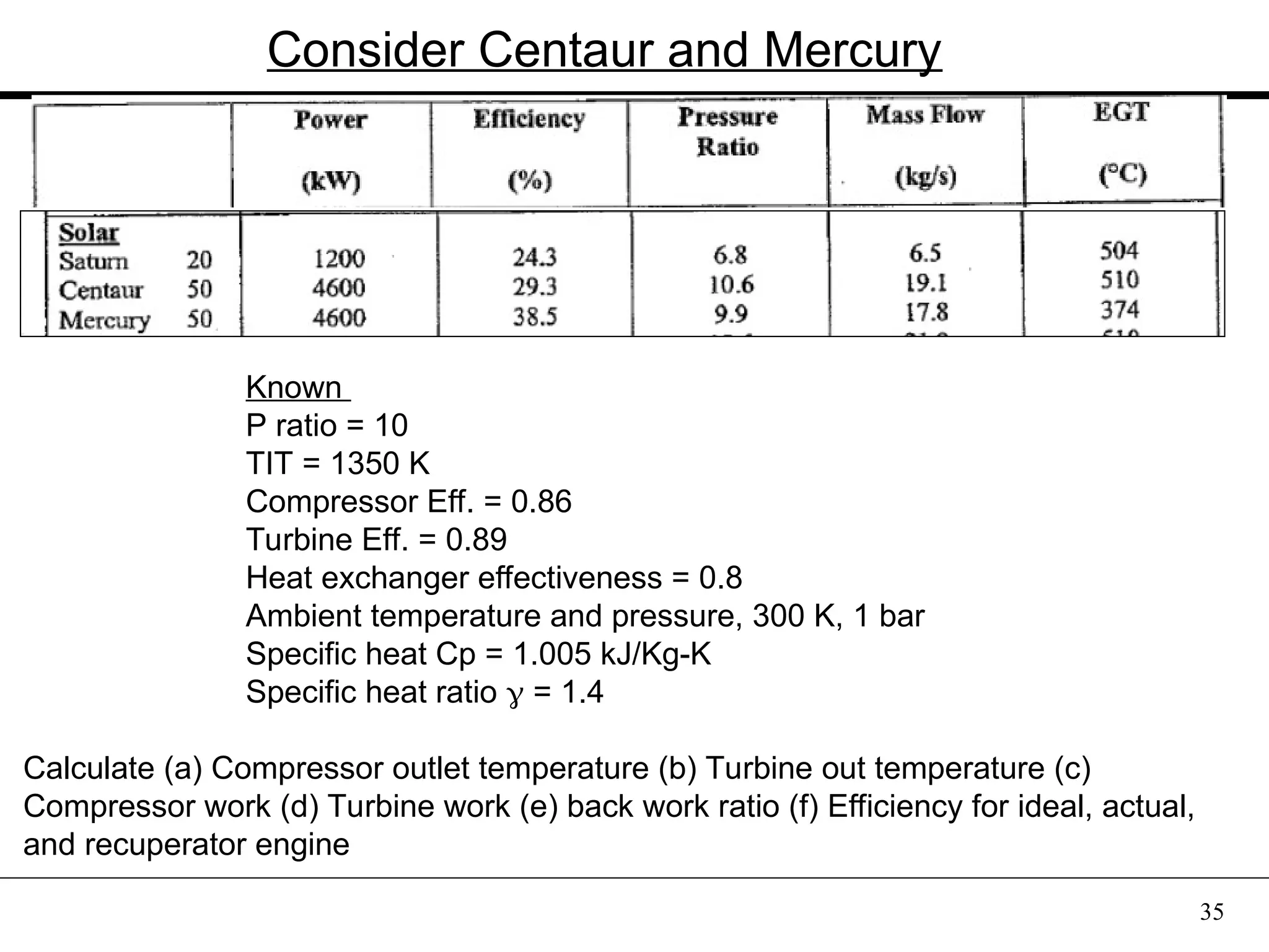 Gas Turbines Combustion System Lectureppt