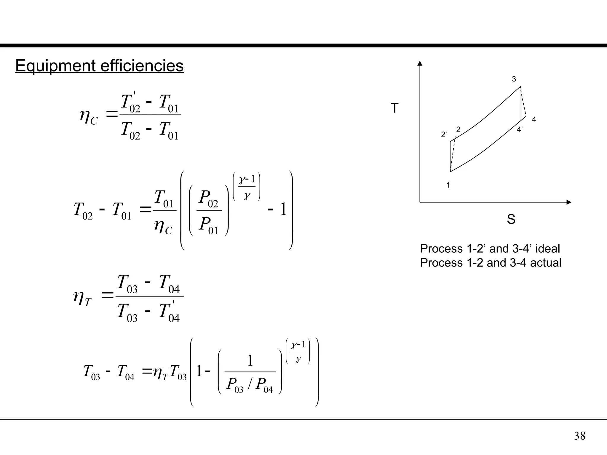 Gas Turbines Combustion System Lectureppt