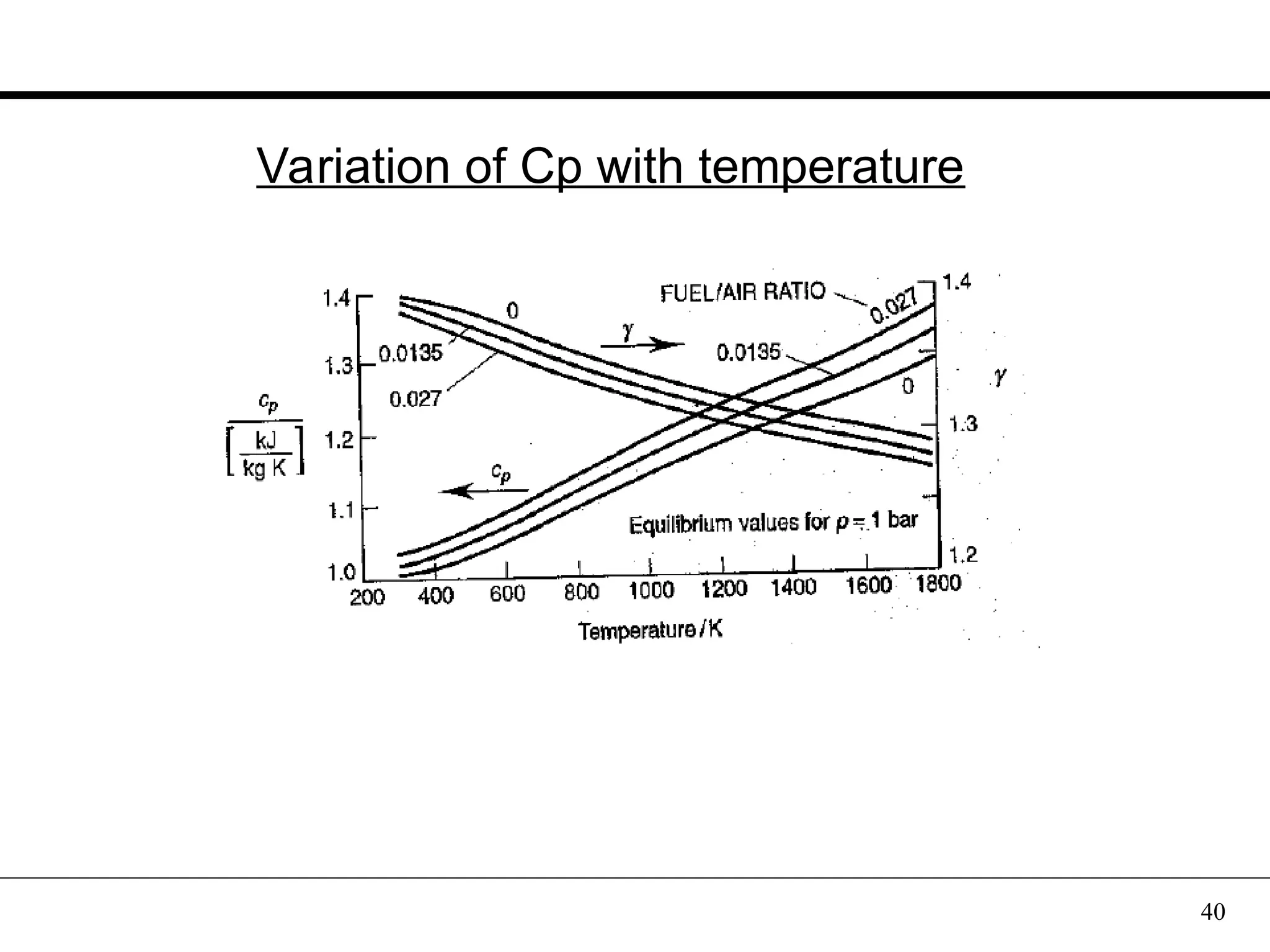 Gas Turbines Combustion System Lectureppt