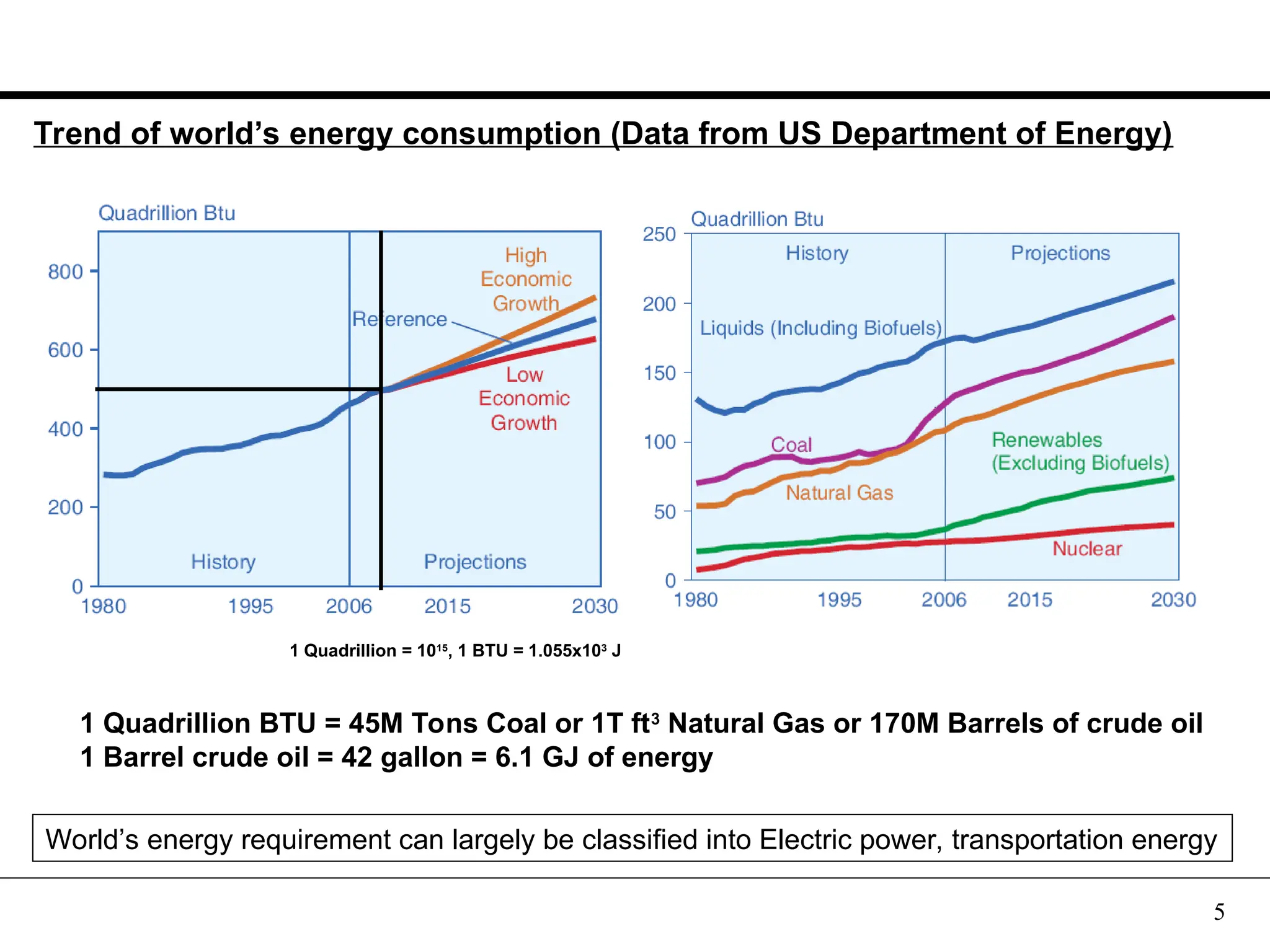 Gas Turbines Combustion System Lectureppt
