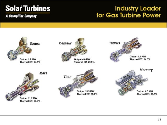 gas turbines combustion system lecture.ppt
