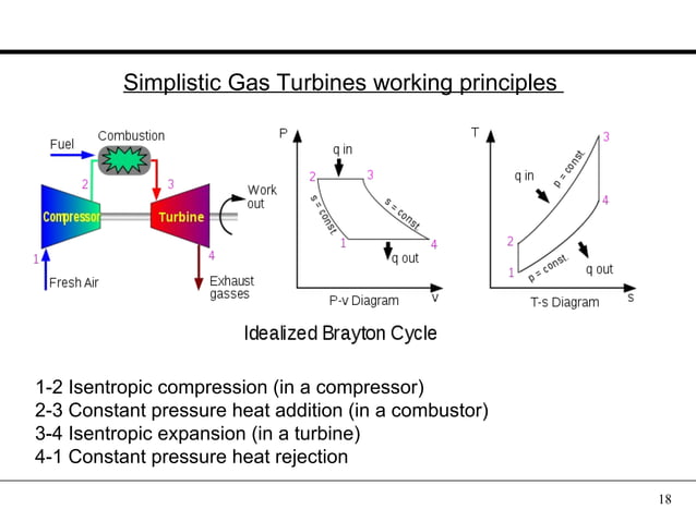 gas turbines combustion system lecture.ppt