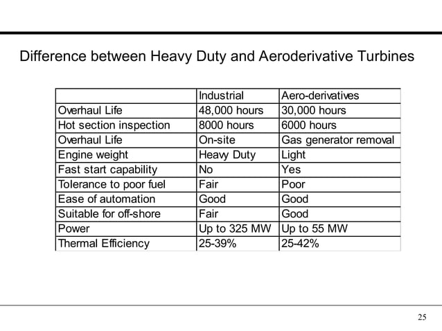 Gas Turbines Combustion System Lectureppt