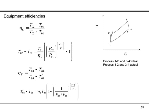 Gas Turbines Combustion System Lectureppt