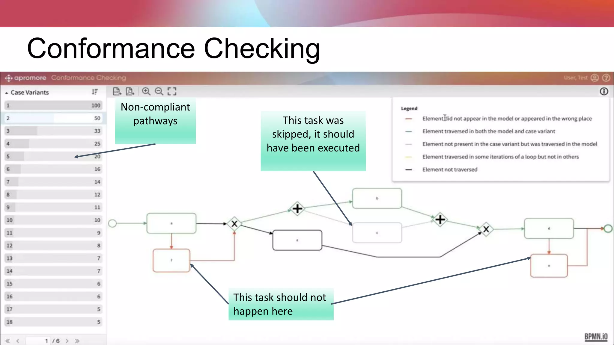 Process Mining and Data-Driven Process Simulation | PPT