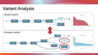 Process Mining and Data-Driven Process Simulation | PPT