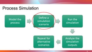 Process Mining and Data-Driven Process Simulation | PPT
