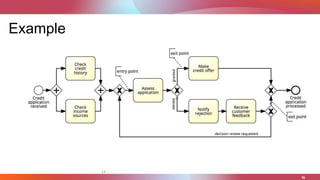 Process Mining and Data-Driven Process Simulation | PPT