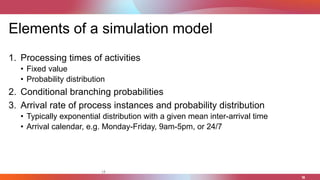 Process Mining and Data-Driven Process Simulation | PPTX