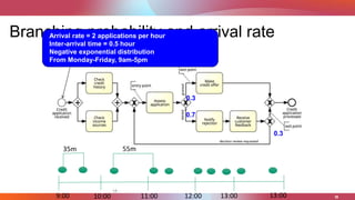 Process Mining and Data-Driven Process Simulation | PPT