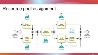 Process Mining and Data-Driven Process Simulation | PPT