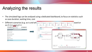 Process Mining and Data-Driven Process Simulation | PPT