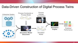 Process Mining and Data-Driven Process Simulation | PPT