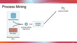 Process Mining and Data-Driven Process Simulation | PPT