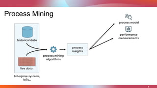Process Mining and Data-Driven Process Simulation | PPT
