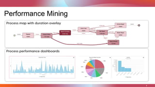 Process Mining and Data-Driven Process Simulation | PPT