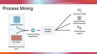 Process Mining and Data-Driven Process Simulation | PPT