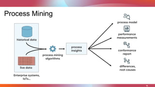 Process Mining and Data-Driven Process Simulation | PPT