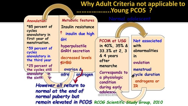 Adolescent PCOS 2023.pptx