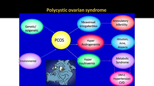 Adolescent PCOS 2023.pptx