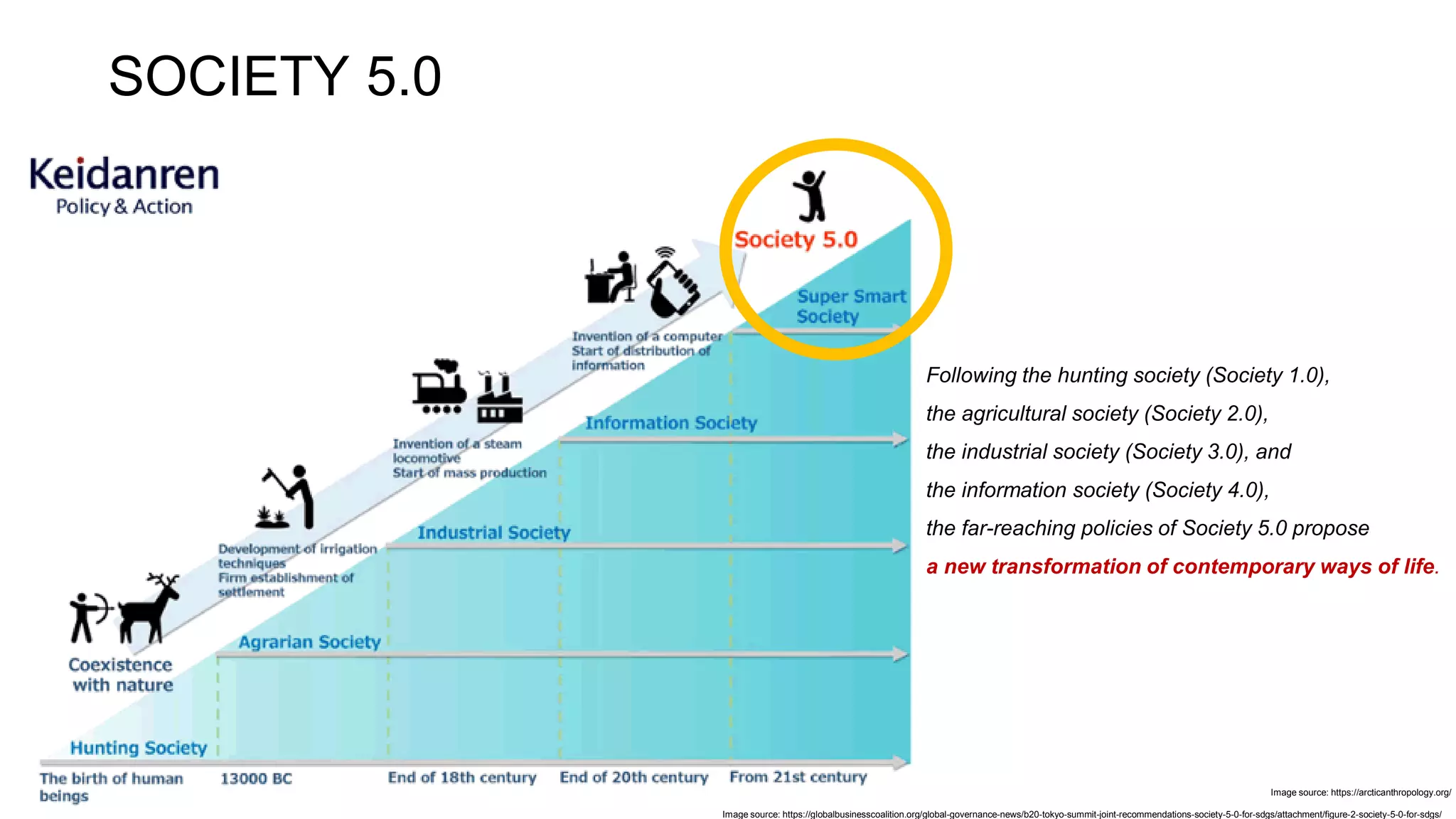 The role of open data in the development of sustainable smart cities ...