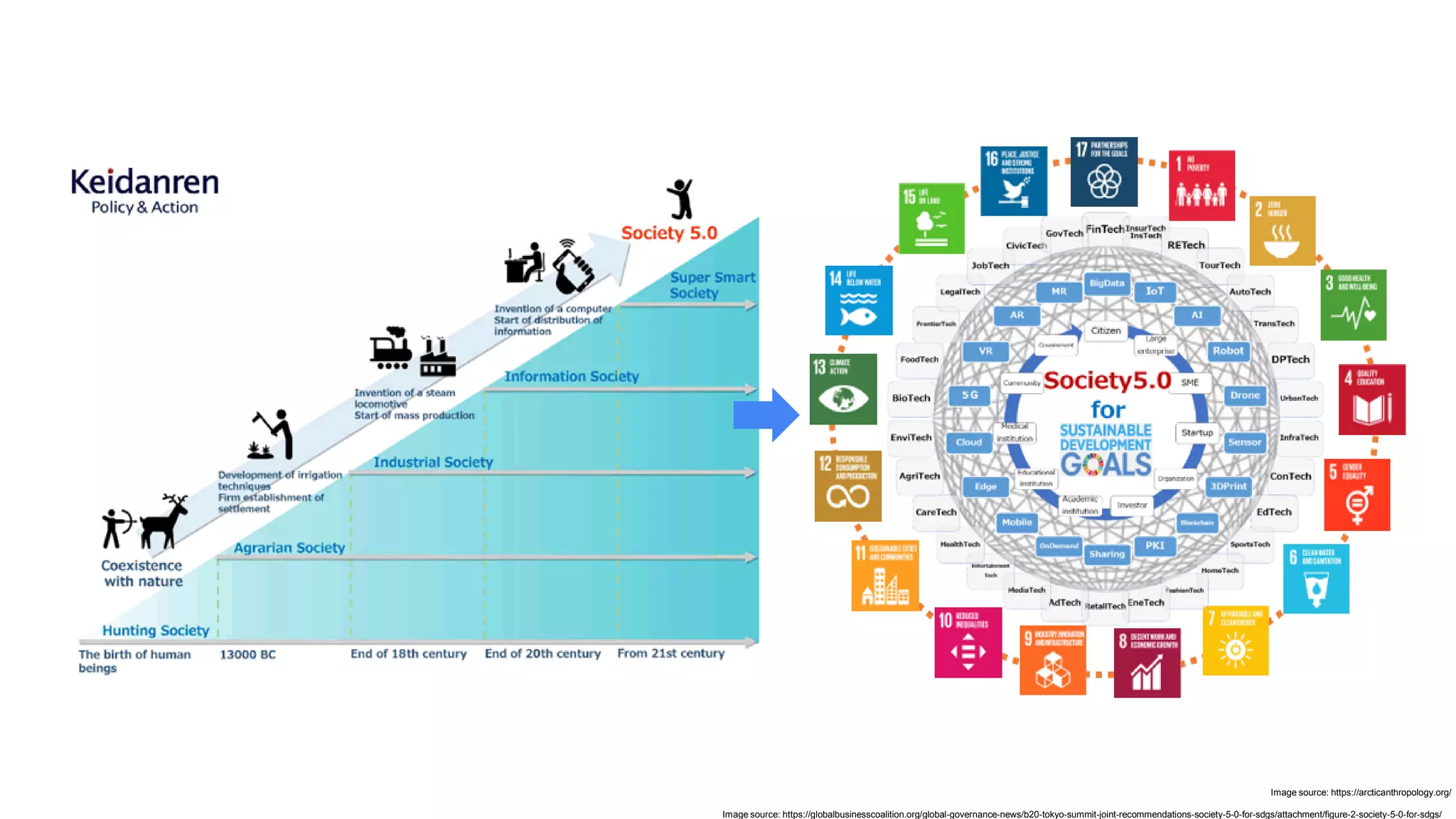 The role of open data in the development of sustainable smart cities ...
