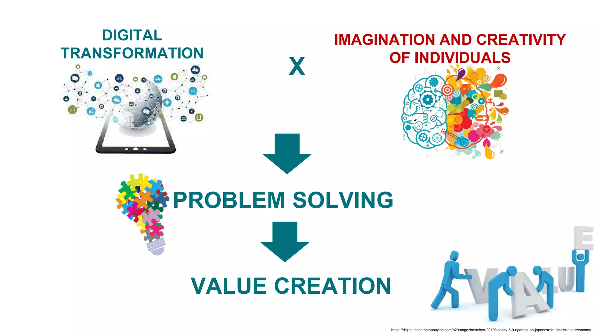The role of open data in the development of sustainable smart cities ...