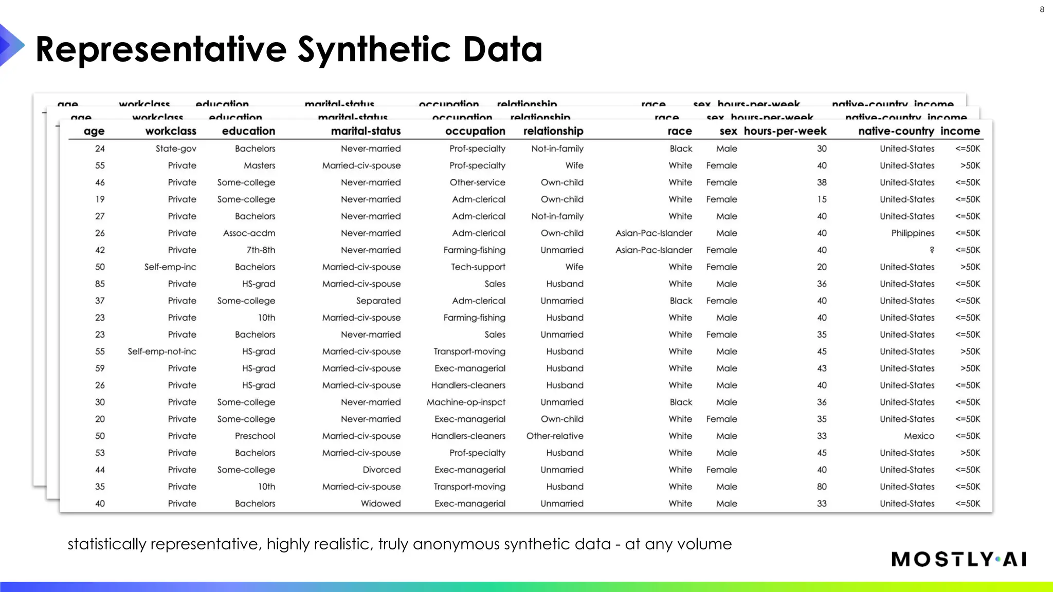 Everything You Always Wanted to Know About Synthetic Data | PDF