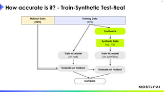 Everything You Always Wanted to Know About Synthetic Data | PDF