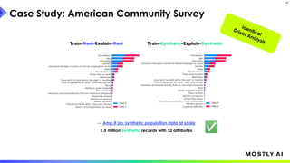 Everything You Always Wanted to Know About Synthetic Data | PDF