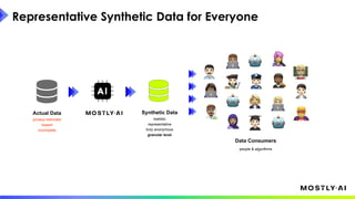 Everything You Always Wanted to Know About Synthetic Data | PDF