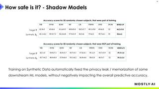 Everything you always wanted to know about Synthetic Data | PDF