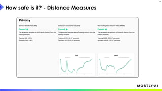 Everything you always wanted to know about Synthetic Data | PDF