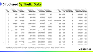 Everything you always wanted to know about Synthetic Data | PDF