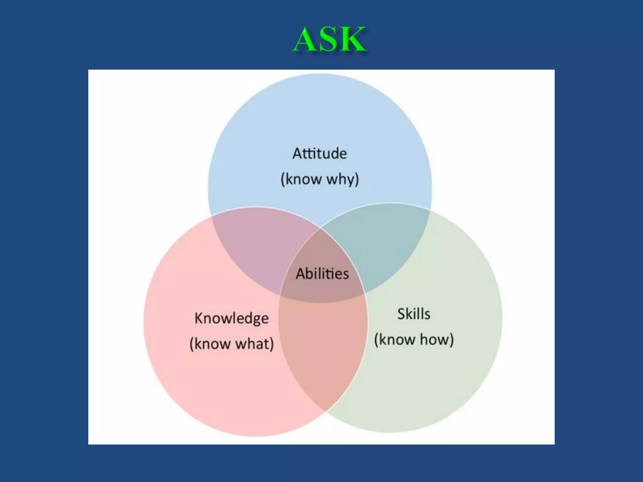 Importance of Teaching Skills | PPT