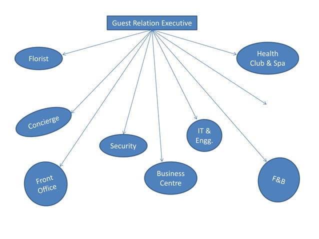 Guest relations executive ppt | PPTX