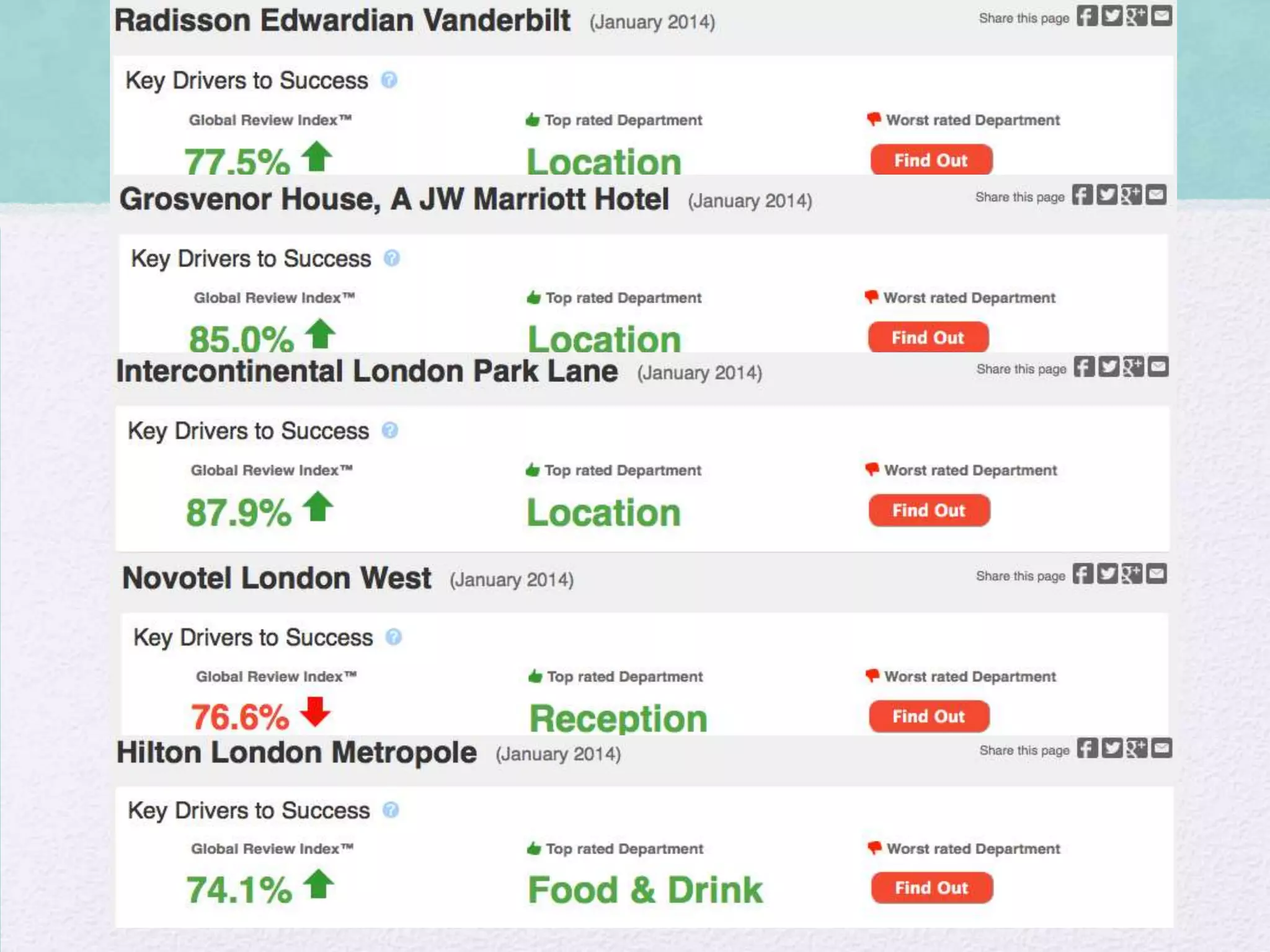 Review Scorecard | PPT