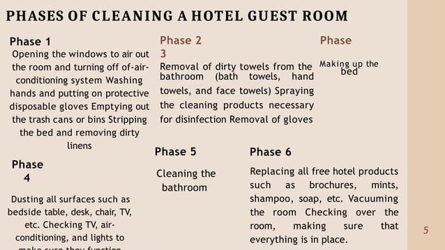GUESTROOM CLEANING.pptx HOUSEKEEPING GUEST | PPTX | Bath and Shower ...