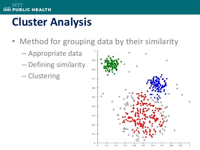 Using Clustering As A Tool Mixed Methods In Qualitative Data Analysis 9505